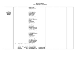 Week scheme work | PPT