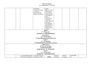 Week scheme work | PPT