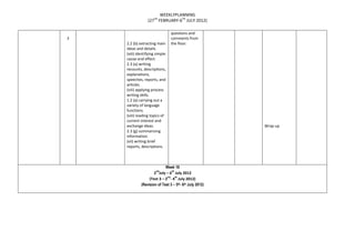 Week scheme work | PPT