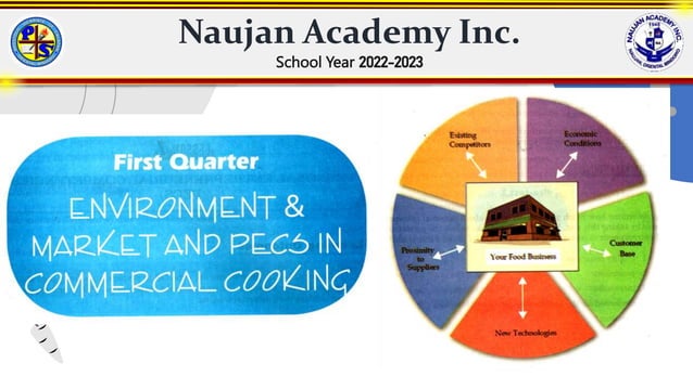 WEEK TLE 9.pptx | Education