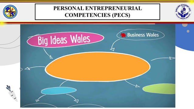 WEEK TLE 9.pptx | Education