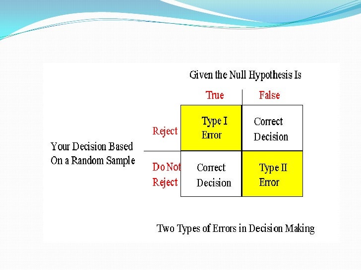 Psychological Science and Research Methods