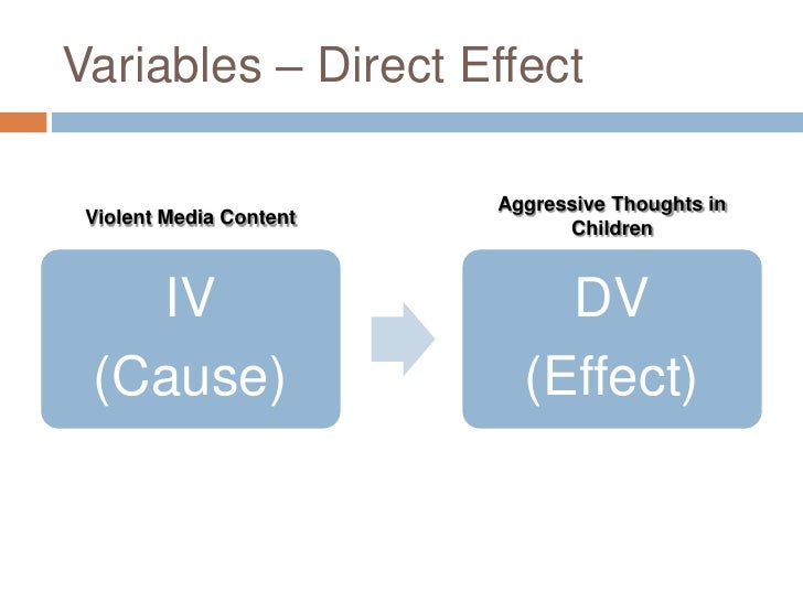 SPICE 2012 Media Psychology - Week Two Notes