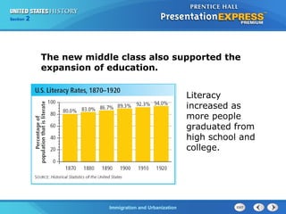 Week two immigration and urbanization | PPT