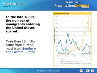 Week two immigration and urbanization | PPT | Christianity | Religion ...