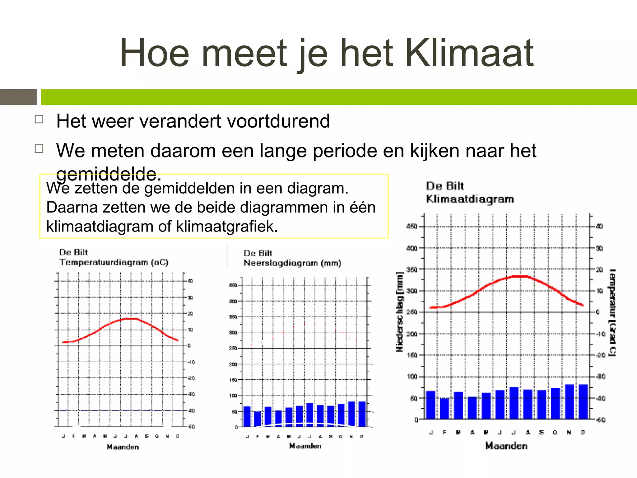 Weer en klimaat | PPT