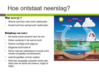 Weer en klimaat | PPT