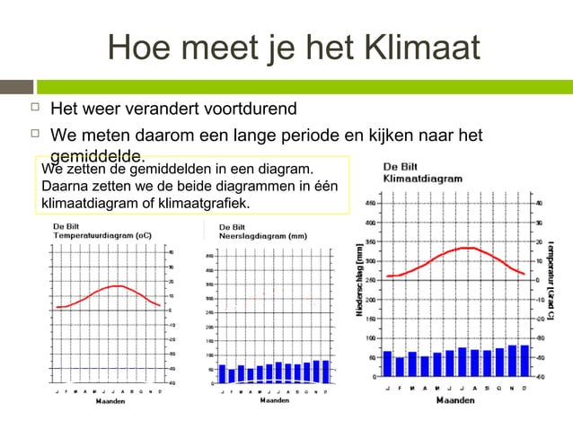 Weer en klimaat | PPT | Geography | Science