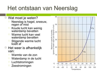 Weer en klimaat | PPT