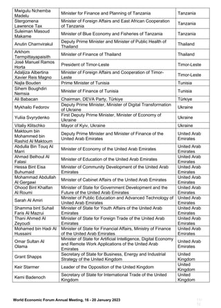 WEF Am23 List Of Confirmed Pfs.pdf