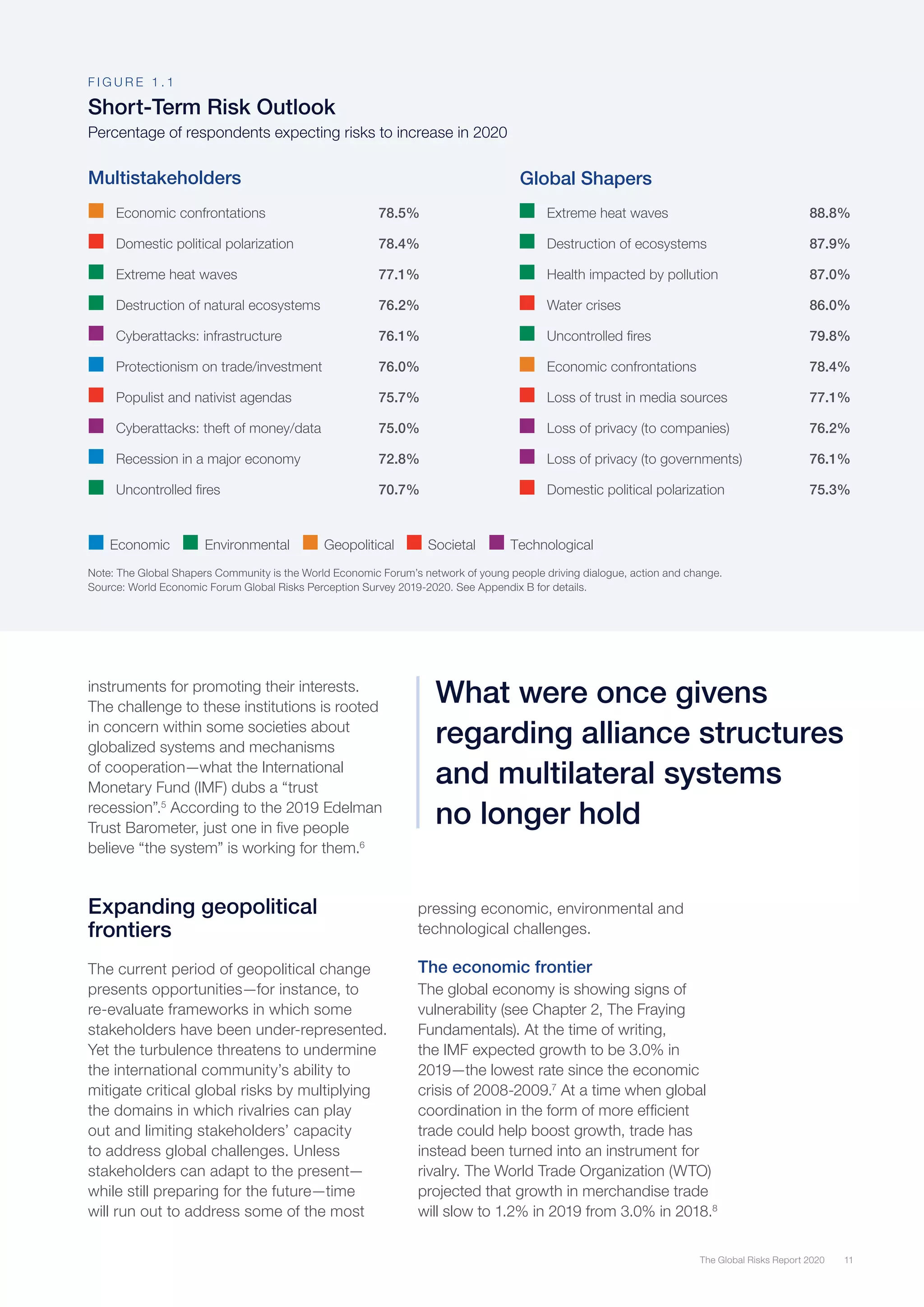 World Economic Forum Global Risk Report 2020 | PDF