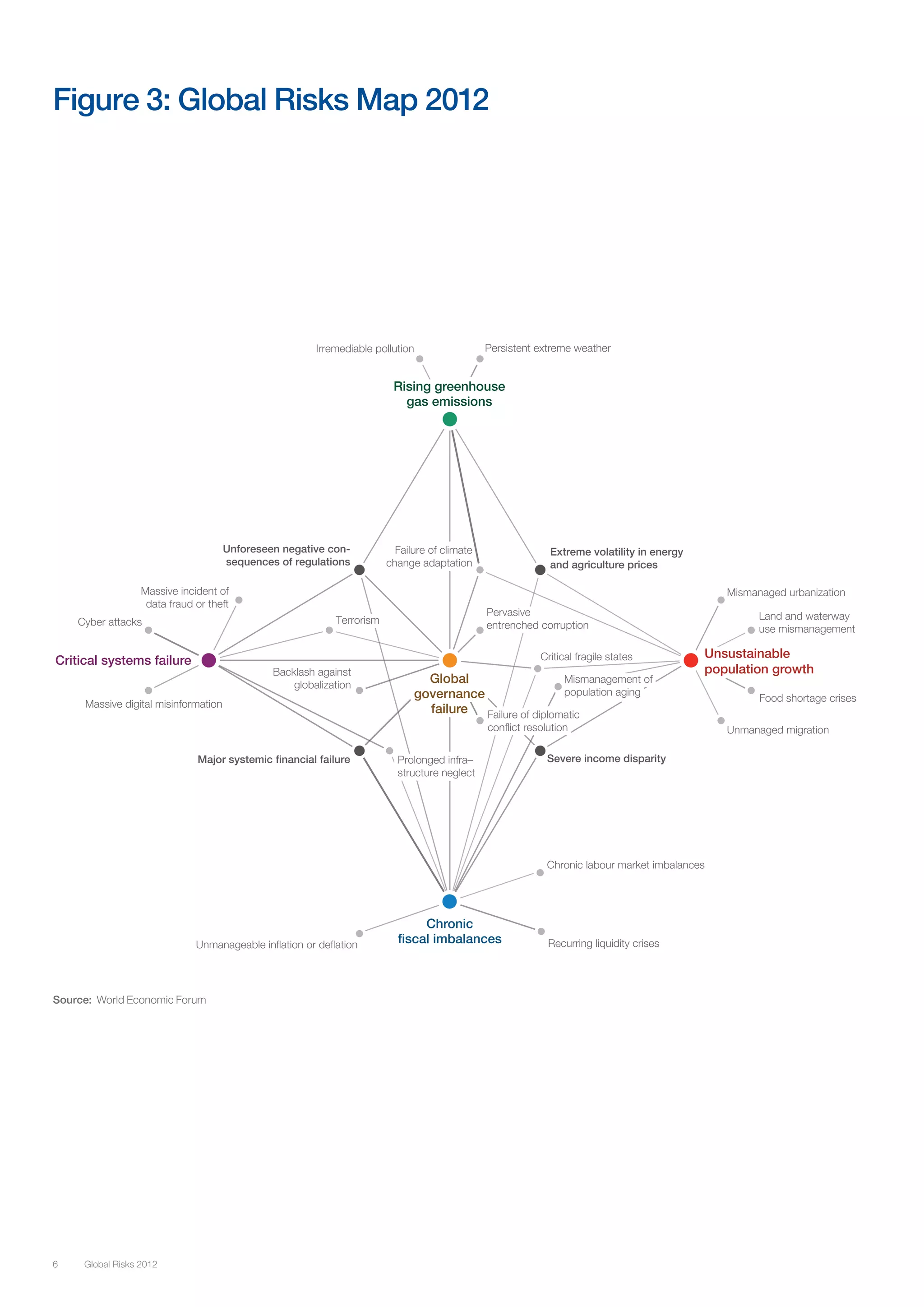 Global risks_report_2012 | PDF