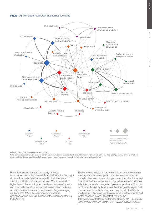 Wef Global Risks Report 2014 - Part 1