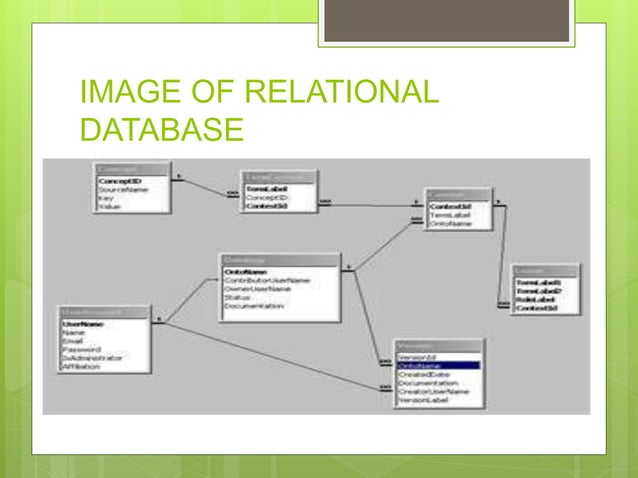 Building a-database | PPT