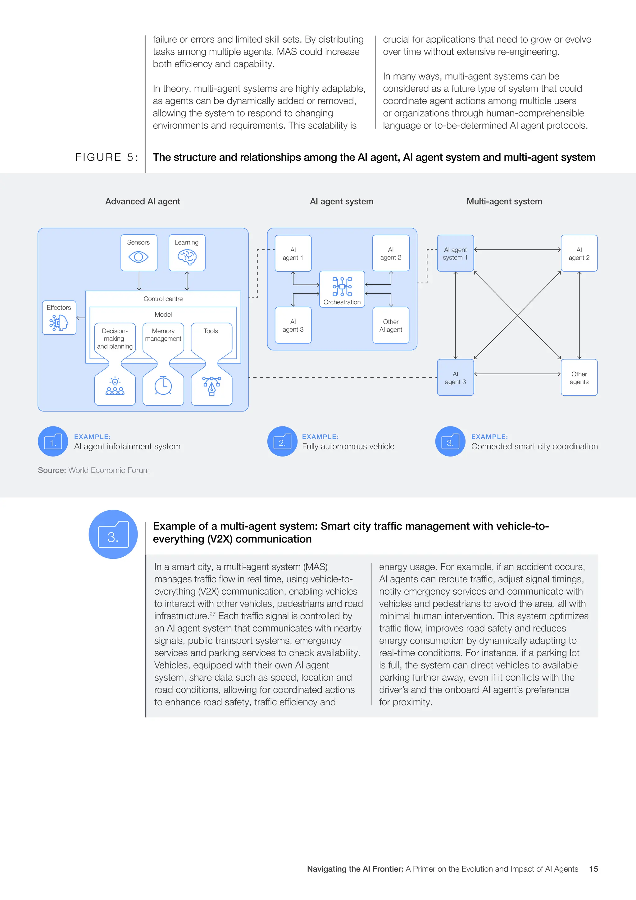 WEF on AI discussing agentic AI and more | PDF