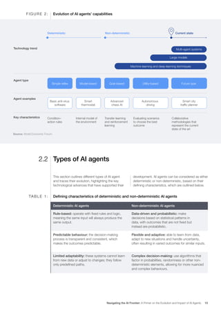 WEF on AI discussing agentic AI and more | PDF
