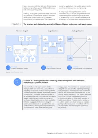 WEF on AI discussing agentic AI and more | PDF