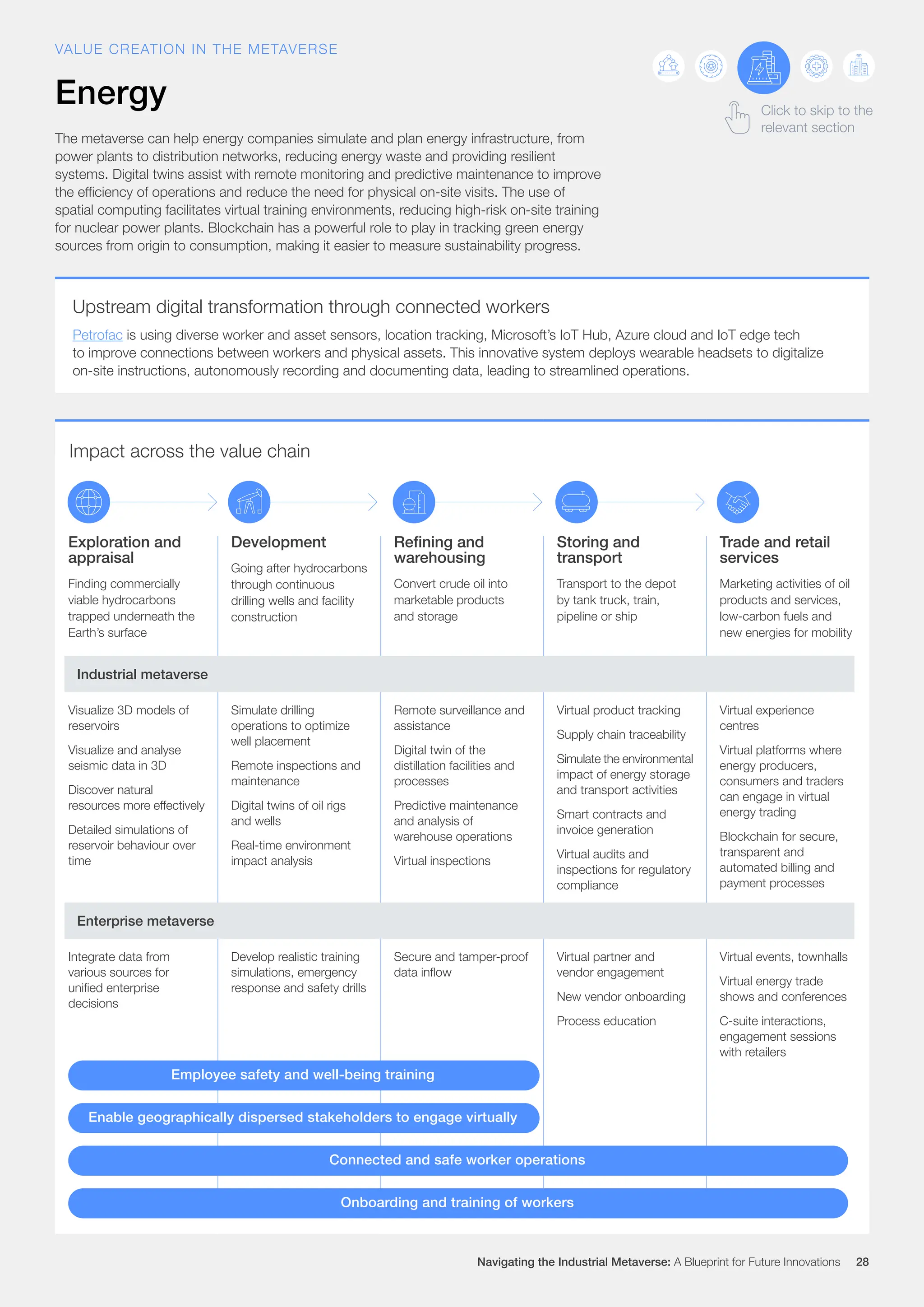 WEF_Navigating_the_Industrial_Metaverse_A_Blueprint_2024.pdf