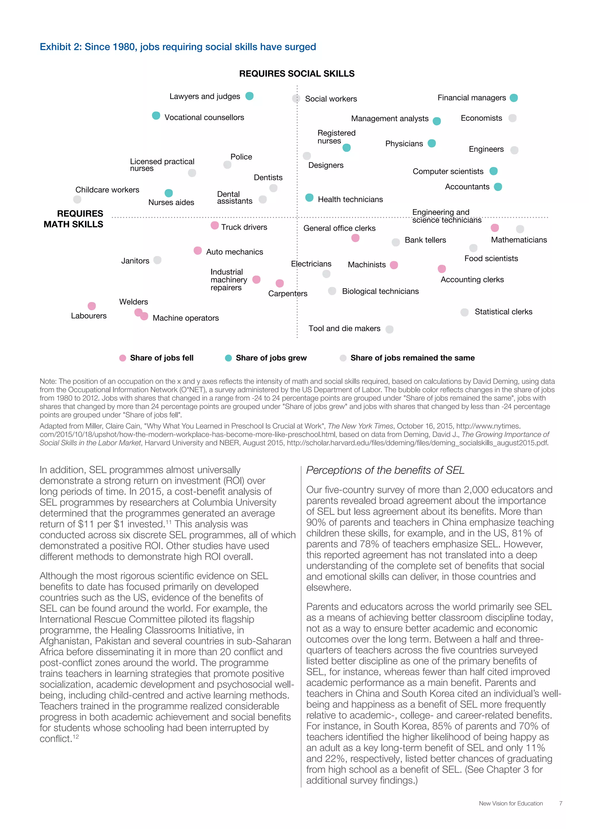 WEF new vision for education | PDF | Daycare and Pre-School | Parenting