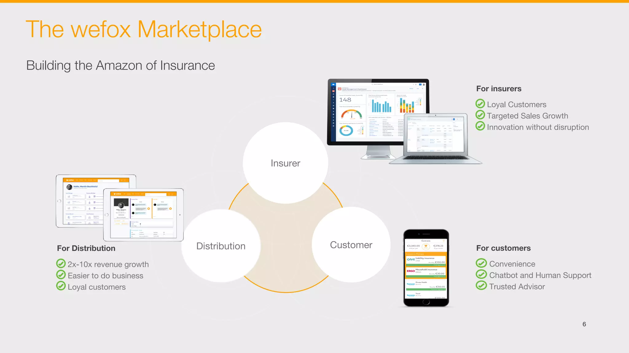 DN18 | Reinventing Insurance at Scale | Robin Jose | Wefox | PPT