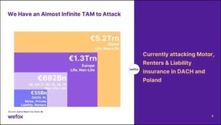 Wefox | PDF | Insurance | Personal Finance