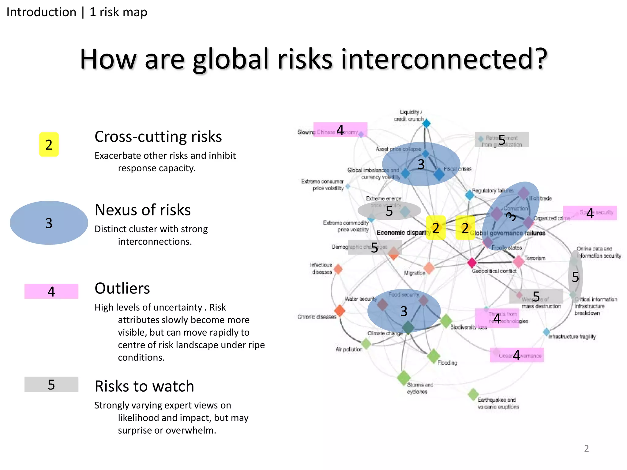 Wef risk report2011 | PDF | Business | Business and Finance