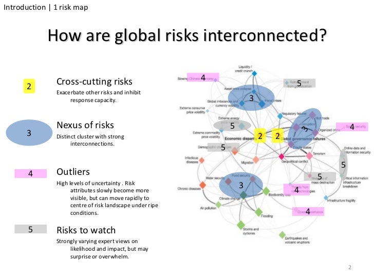Wef risk report2011