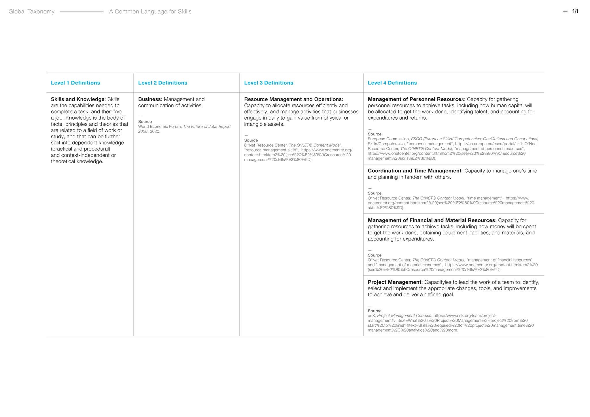 World economic forum_Skills_Taxonomy_2021.pdf