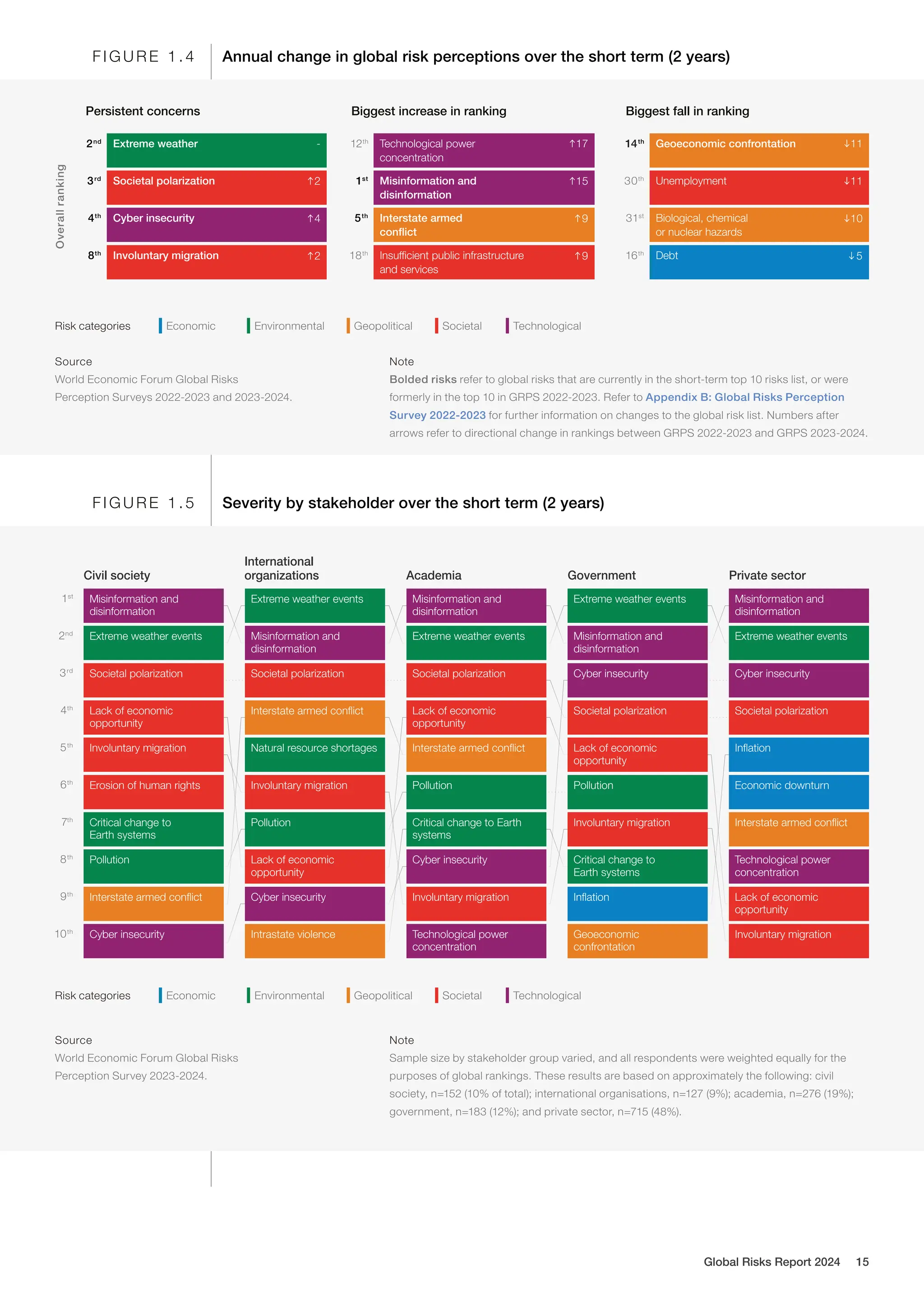 WEF The Global Risks Report 2024 | PDF