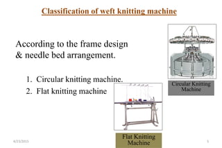 Weft Knitting Machine (Single Jersey, Rib & Interlock) | PDF