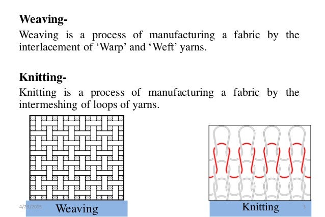 Weft Knitting Machine (Single Jersey, Rib & Interlock)