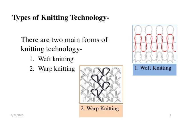 Weft Knitting Machine (Single Jersey, Rib & Interlock)
