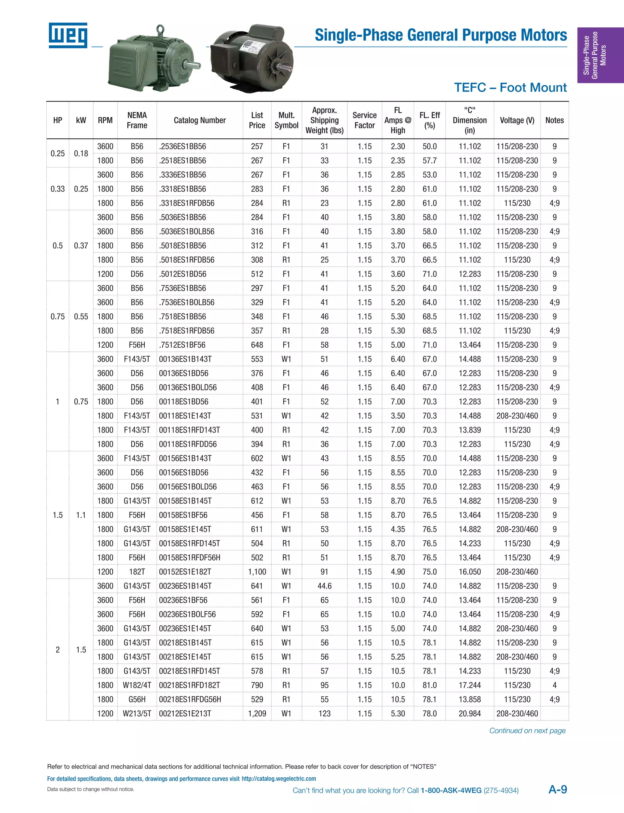 Weg 2014-weg-motor-catalog-complete-us100-brochure-english | PDF | Radio Control | Hobbies ...
