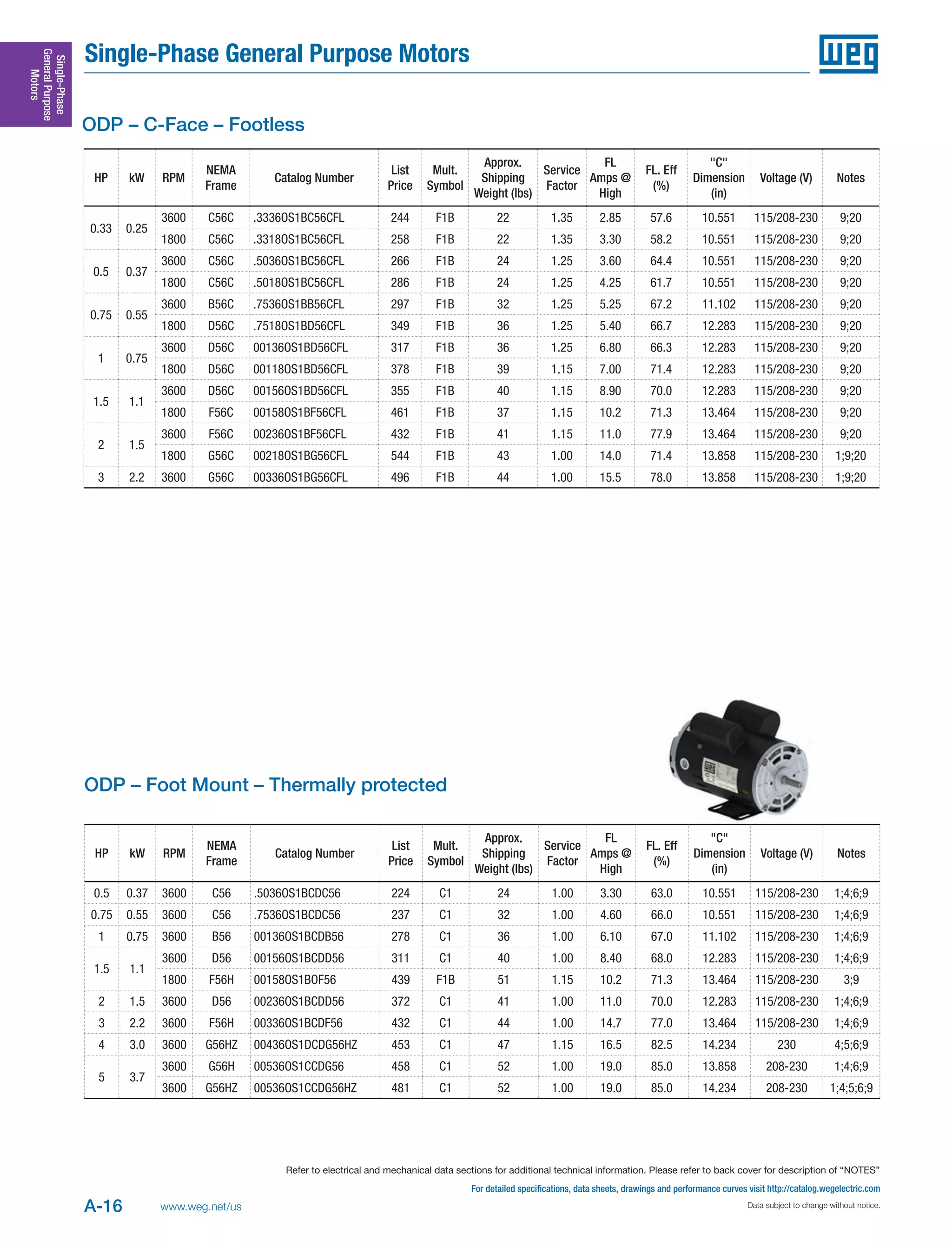Weg 2014-weg-motor-catalog-complete-us100-brochure-english | PDF | Radio Control | Hobbies ...