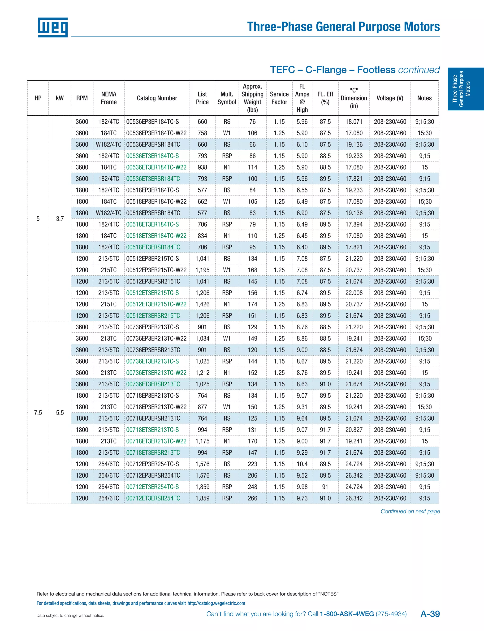 Weg 2014-weg-motor-catalog-complete-us100-brochure-english | PDF | Radio Control | Hobbies ...