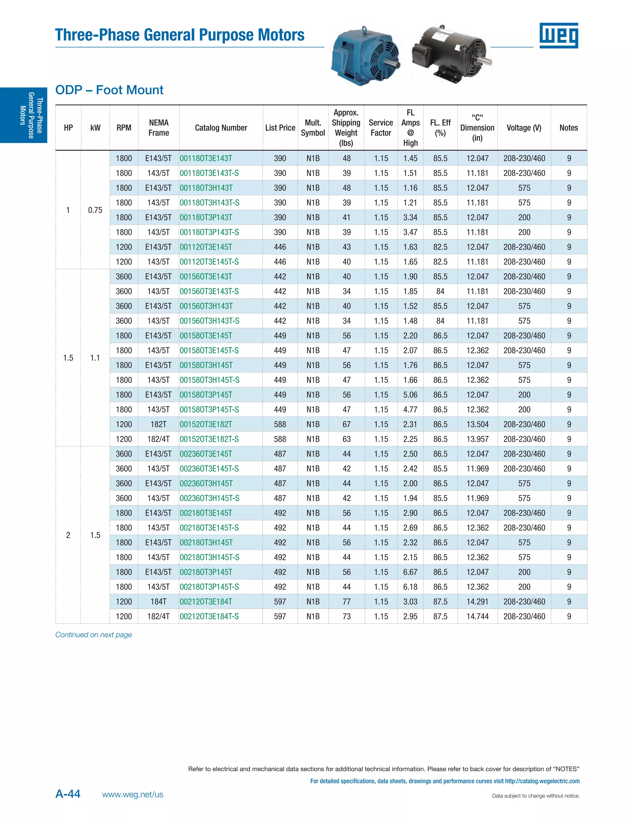 Weg 2014-weg-motor-catalog-complete-us100-brochure-english | PDF