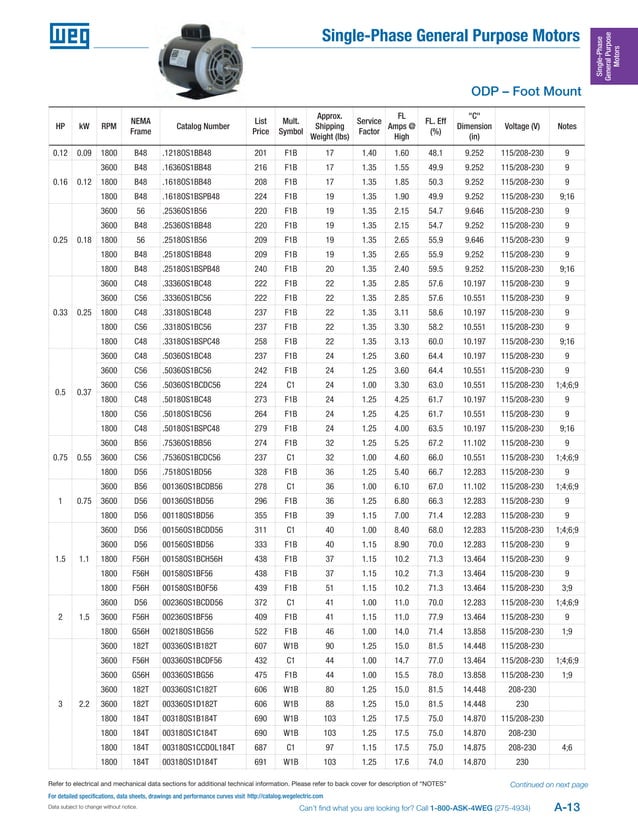 Weg 2014-weg-motor-catalog-complete-us100-brochure-english | PDF ...