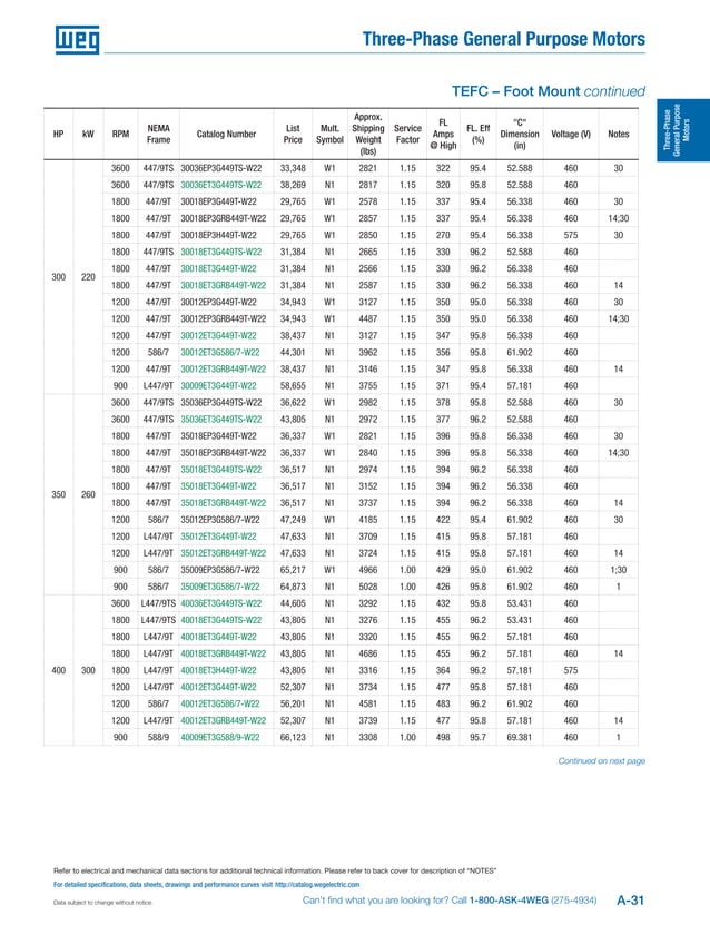 Weg 2014-weg-motor-catalog-complete-us100-brochure-english | PDF ...