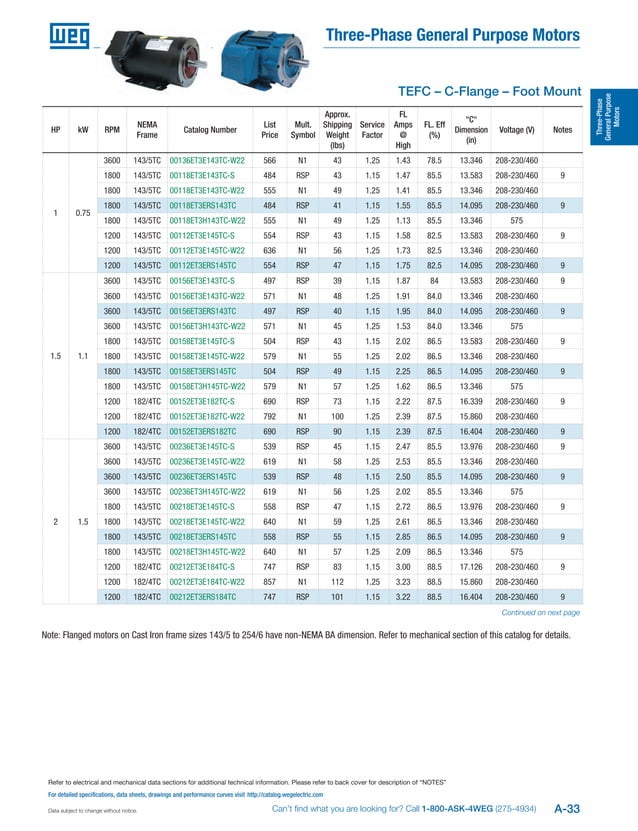 Weg 2014-weg-motor-catalog-complete-us100-brochure-english | PDF | Radio Control | Hobbies ...