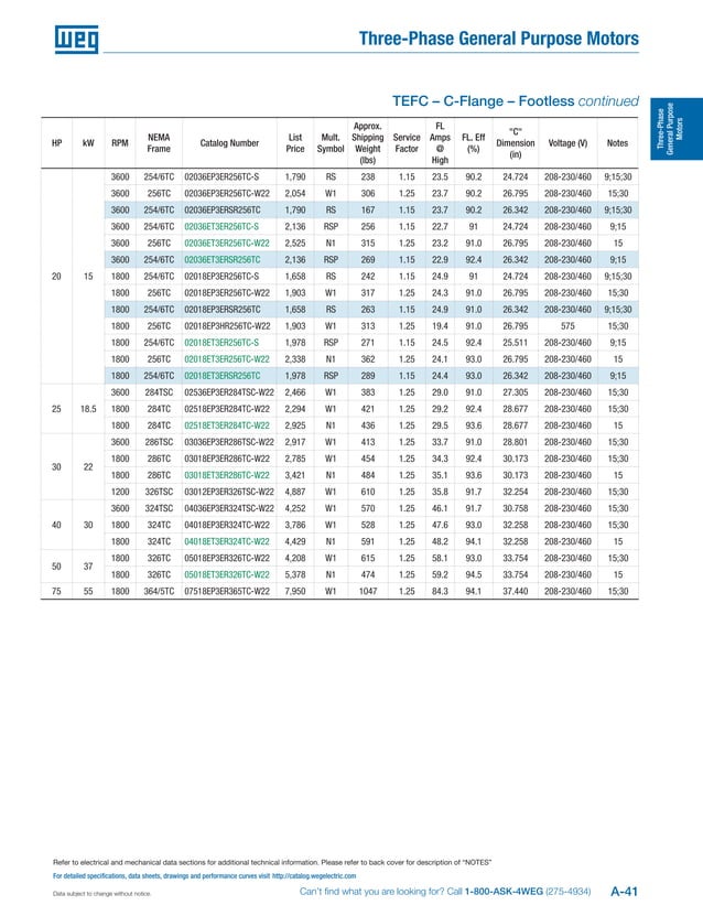 Weg 2014-weg-motor-catalog-complete-us100-brochure-english | PDF | Radio Control | Hobbies ...