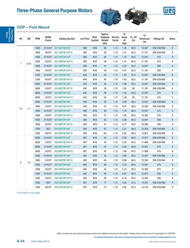 Weg 2014-weg-motor-catalog-complete-us100-brochure-english | PDF | Radio Control | Hobbies ...