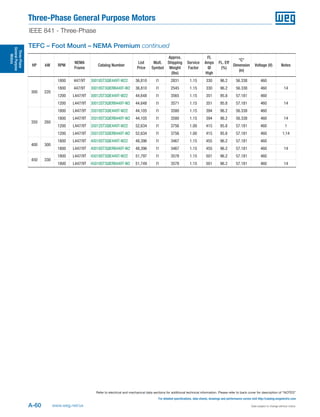 Weg 2014-weg-motor-catalog-complete-us100-brochure-english | PDF