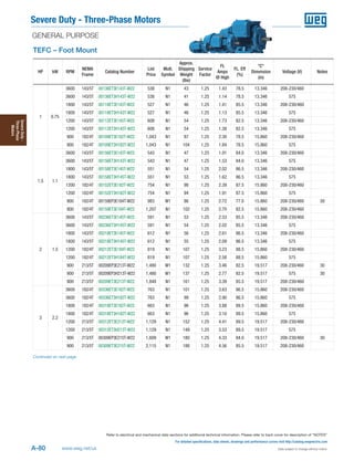 Weg 2014-weg-motor-catalog-complete-us100-brochure-english | PDF