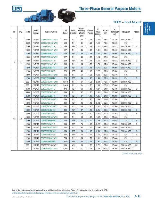 Weg 2014-weg-motor-catalog-complete-us100-brochure-english