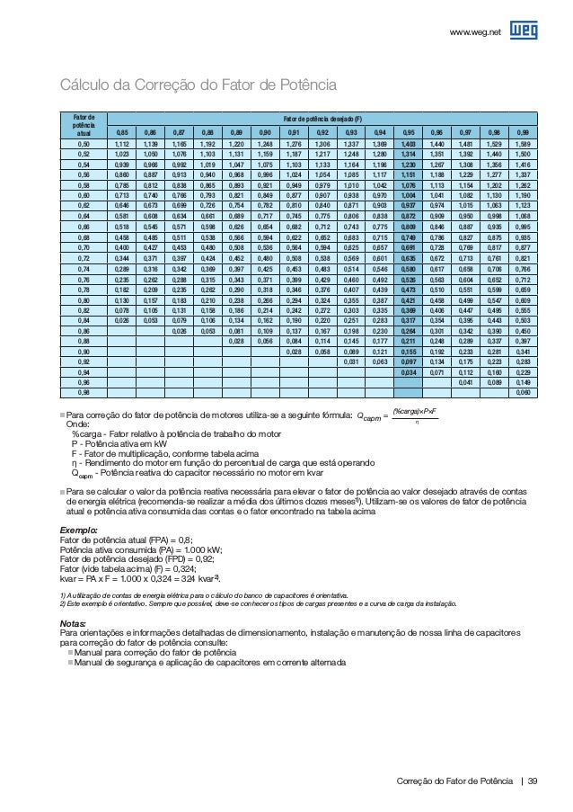 Weg capacitores-para-correcao-do-fator-de-potencia