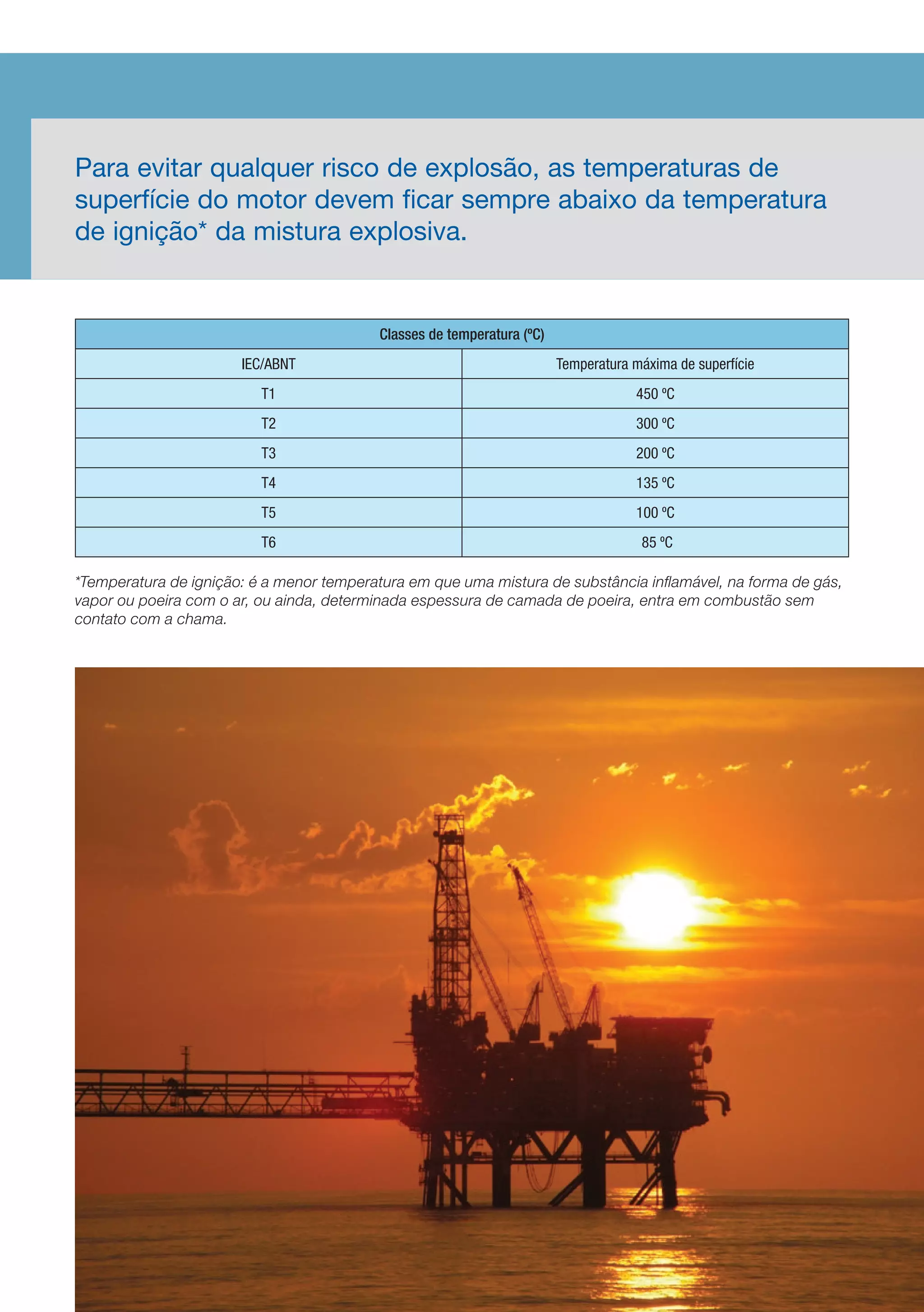 Weg cartilha-de-atmosferas-explosivas-50039055-catalogo-portugues-br | PDF