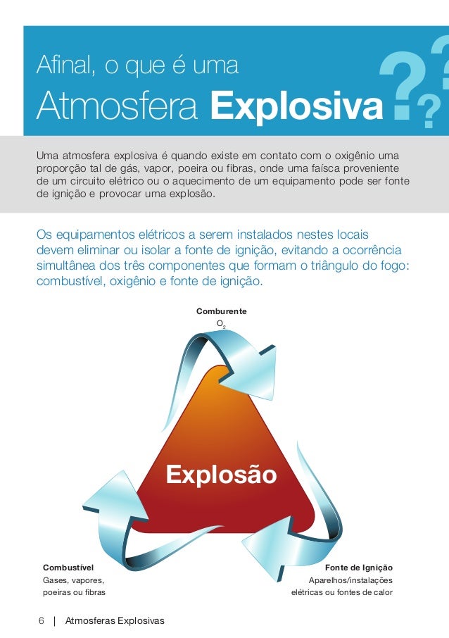 Weg cartilha atmosfera explosiva