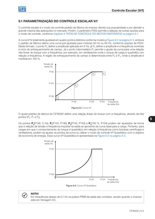Weg cfw300-manual-de-programacao-10003424521-1.1x-manual-portugues-br | PDF