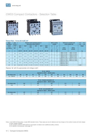 CWC - Contactor | PDF | Computer Peripherals | Computing