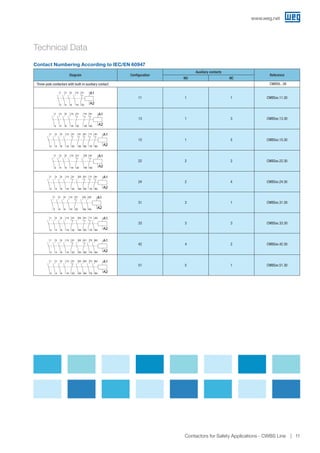 CWBS - Safety Contactors | PDF